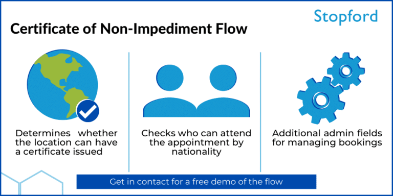 New to agenda: Certificate of No Impediment Appointments - Stopford ...
