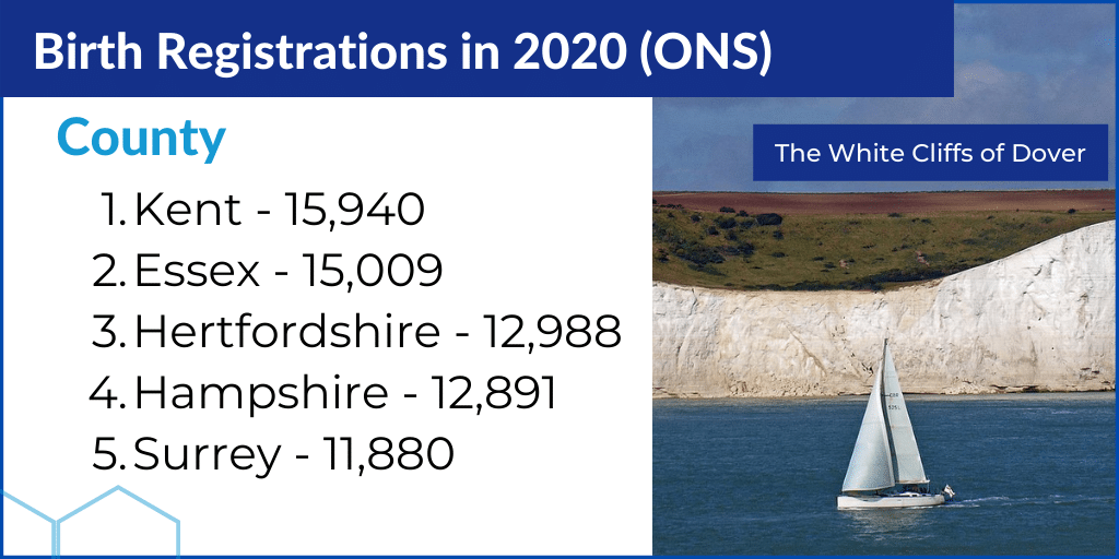 Births in England and Wales by Council Type (2020) - Stopford ...