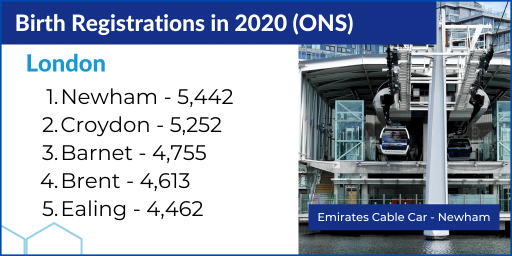 Births in England and Wales by Council Type (2020) - Stopford ...