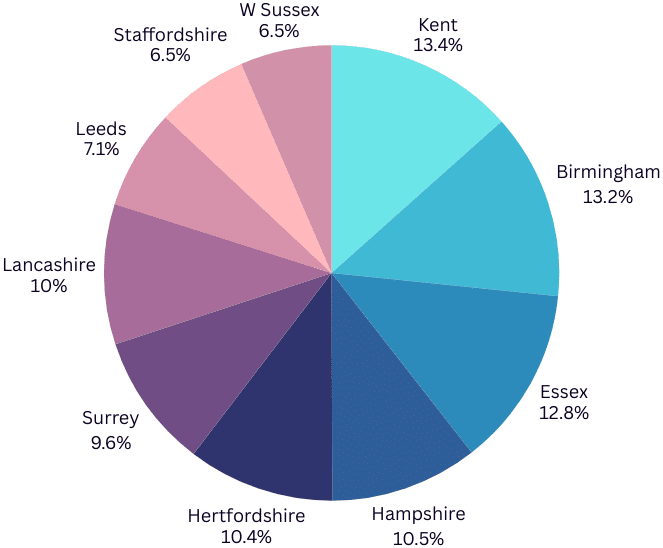 Analysis: Live Birth Statistics for England and Wales [LATEST ...
