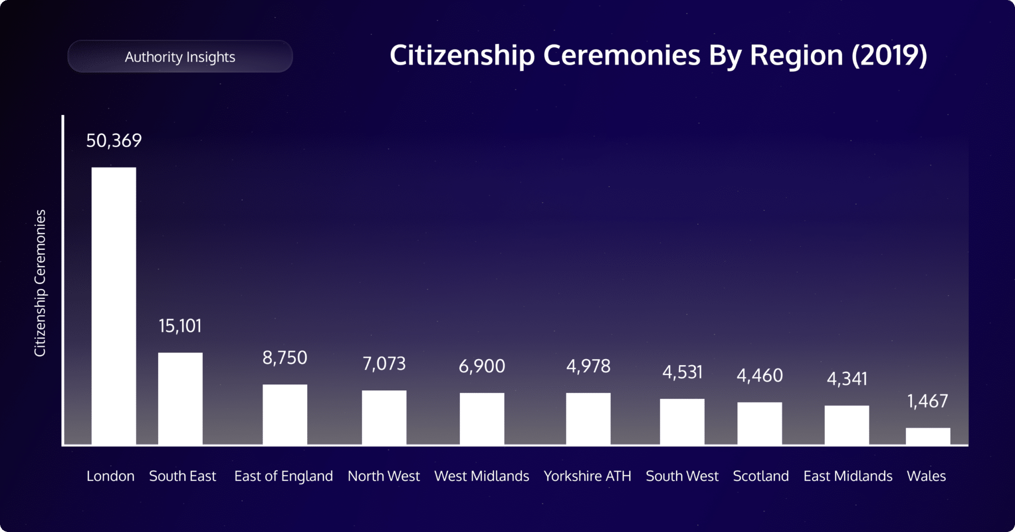 British Citizenship Ceremony Statistics - Stopford Information Systems